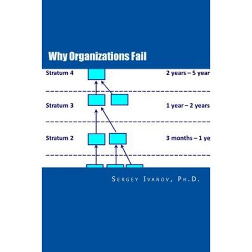 Why Organizations Fail: Organizational Studies Based on Theories of Dr ...
