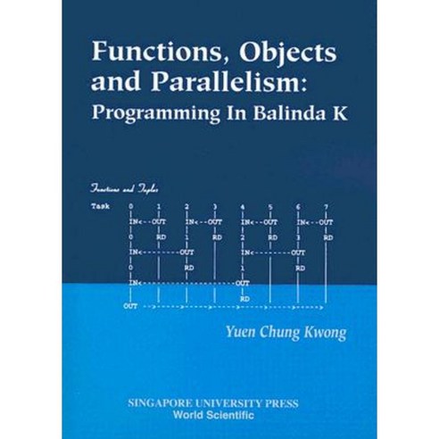 Functions Objects and Parallelism: Programming in Balinda K Hardcover, World Sc
