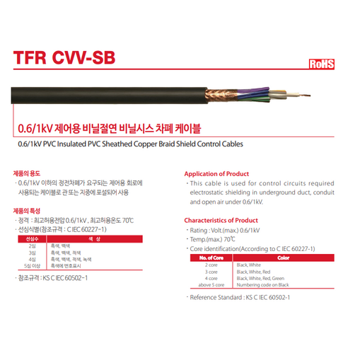 광일전선 TFR-CVV-SB편조선 1.5SQX4C 10M~ 절단판매 제어선 제어용 비닐절연 비닐시스 차폐 케이블 - 케이블정리소품 | 쿠팡