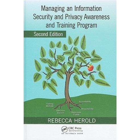 Managing an Information Security and Privacy Awareness and Training ...